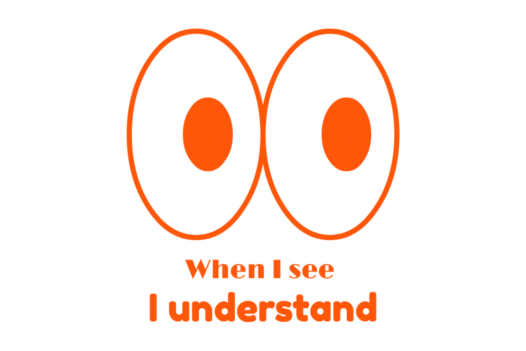 The Holistic Approach to Different Types of Learning - Magnetic Speaking