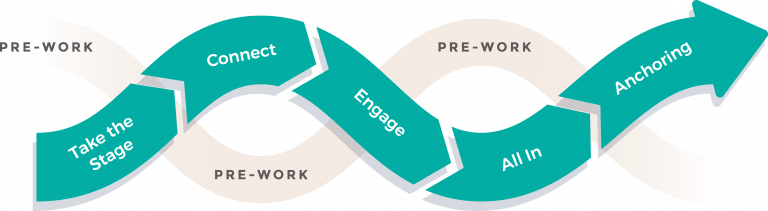 Delivery Speaking Training - Public Speaking Training for Professionals