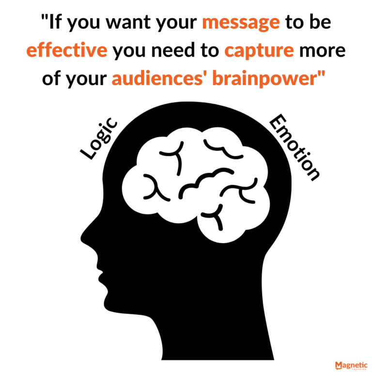 Communicate With Impact: The Secret To Effective Messaging - Magnetic ...