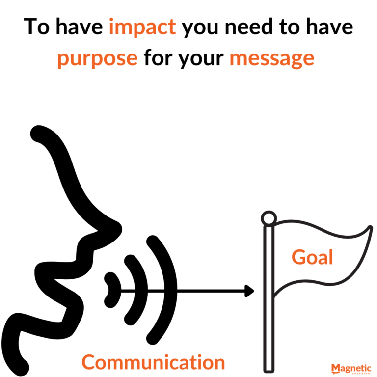 Communicate With Impact: The Secret To Effective Messaging - Magnetic ...